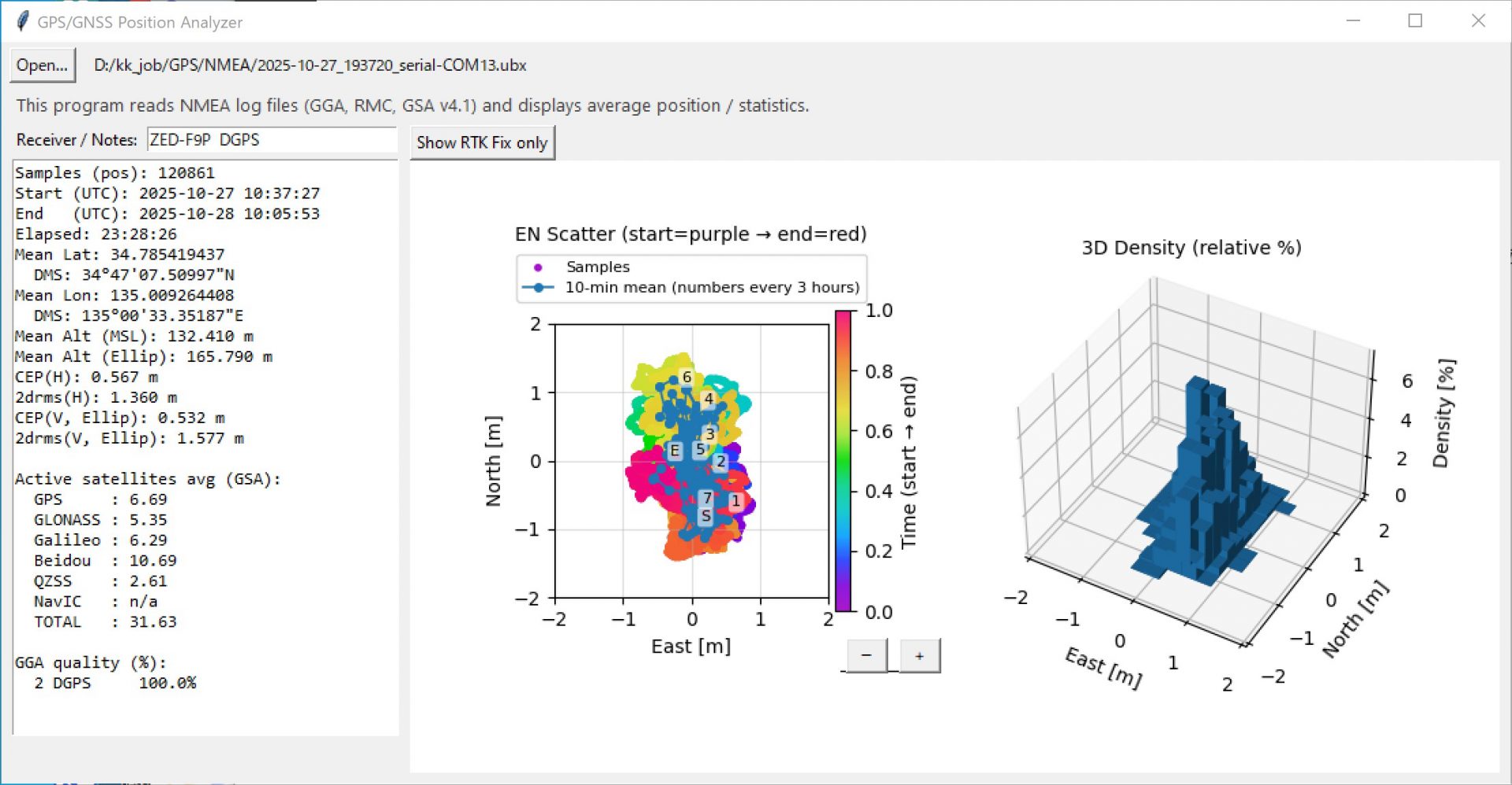 GPS精度分析ツール GPS Position Analyzer - 株式会社ジオセンス